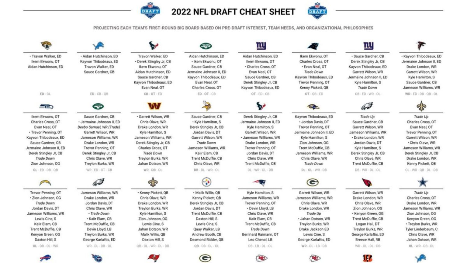 2018 NFL Draft Cheat Sheet Printable: Your Ultimate Go-To Guide ...