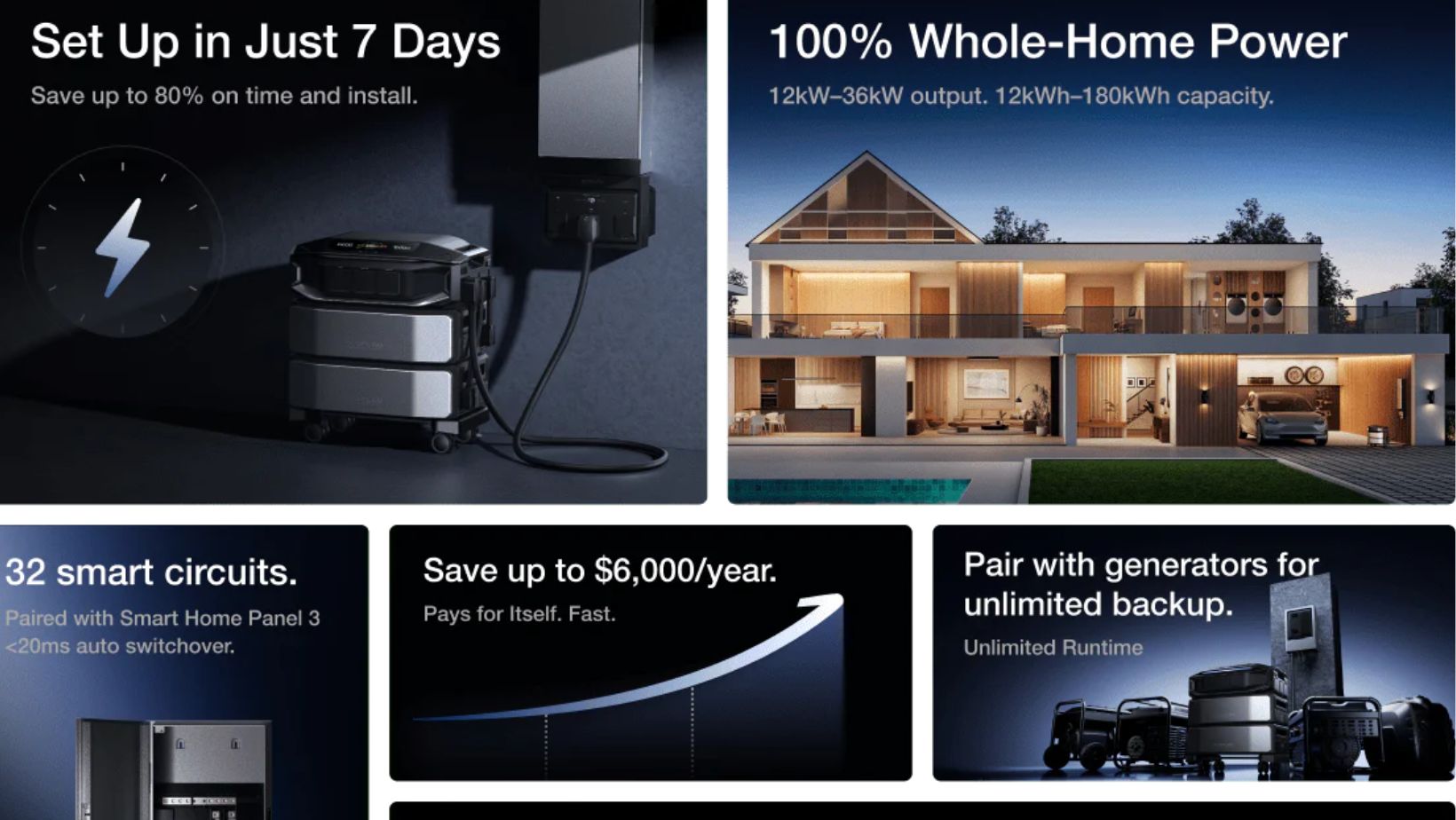 How a Whole Home Generator Keeps Your House Running During Outages ...